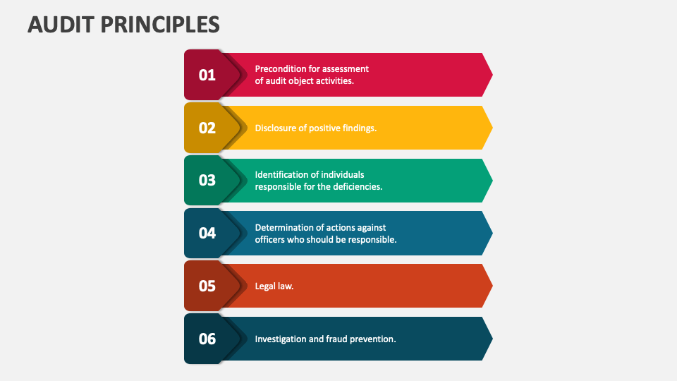 Audit Principles PowerPoint Presentation Slides - PPT Template Audit Principles PowerPoint Presentation Slides - PPT Template