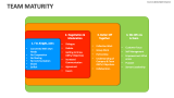 Team Maturity PowerPoint and Google Slides Template - PPT Slides