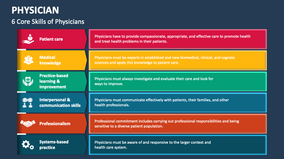 Physician PowerPoint and Google Slides Template - PPT Slides