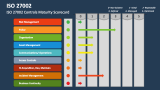 ISO 27002 PowerPoint and Google Slides Template - PPT Slides