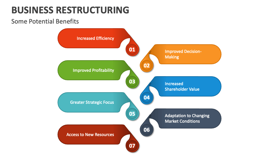 Business Restructuring PowerPoint and Google Slides Template - PPT Slides