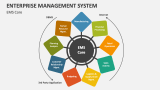 Enterprise Management System PowerPoint and Google Slides Template ...