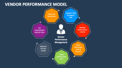 Vendor Performance Model PowerPoint Presentation Slides - PPT Template