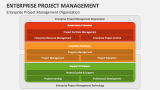 Enterprise Project Management PowerPoint Presentation Slides - PPT Template