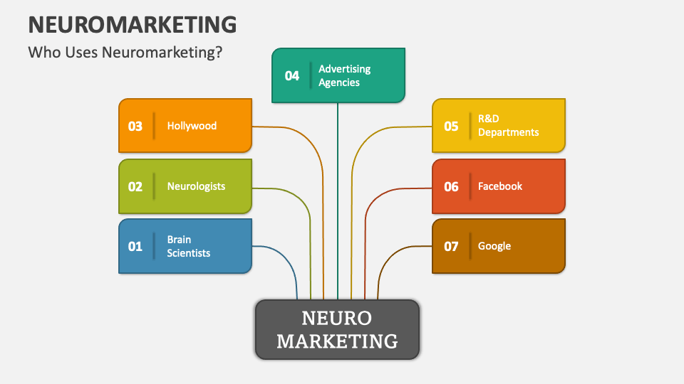 Neuromarketing PowerPoint Presentation Slides - PPT Template