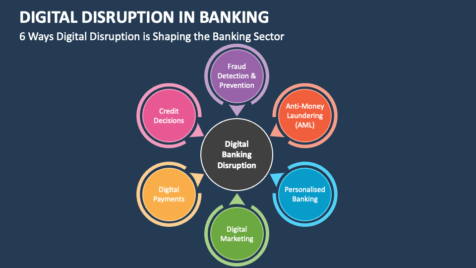 Digital Disruption in Banking PowerPoint Presentation Slides - PPT Template