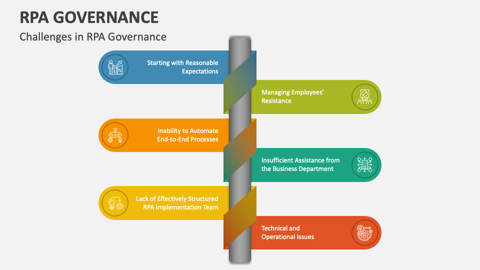RPA Governance PowerPoint and Google Slides Template - PPT Slides
