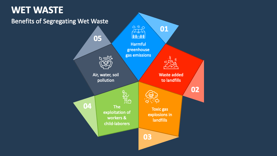 Wet Waste PowerPoint Presentation Slides - PPT Template