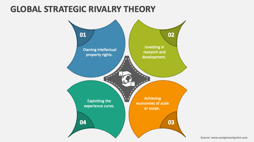 Global Strategic Rivalry Theory PowerPoint Presentation Slides - PPT ... Global Strategic Rivalry Theory PowerPoint Presentation Slides - PPT ...