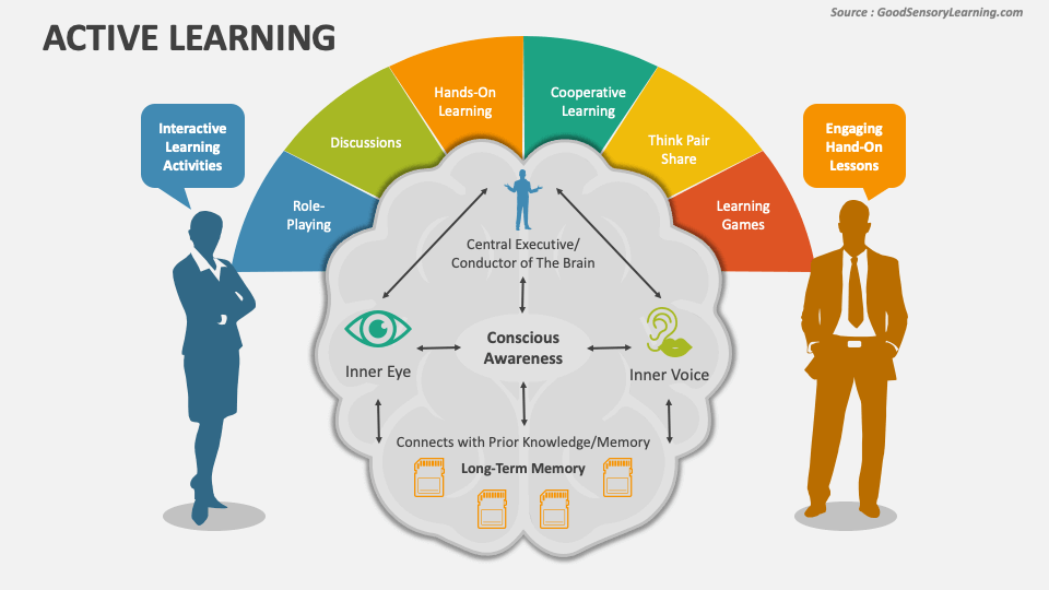 Active Learning PowerPoint Presentation Slides - PPT Template