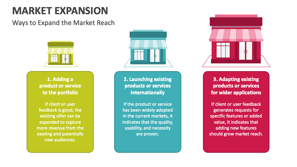Market Expansion PowerPoint and Google Slides Template - PPT Slides