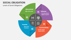 Social Obligation PowerPoint Presentation Slides - PPT Template