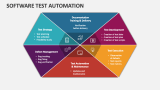 Software Test Automation PowerPoint and Google Slides Template - PPT Slides