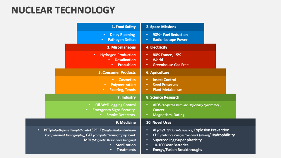 Nuclear Technology PowerPoint and Google Slides Template - PPT Slides