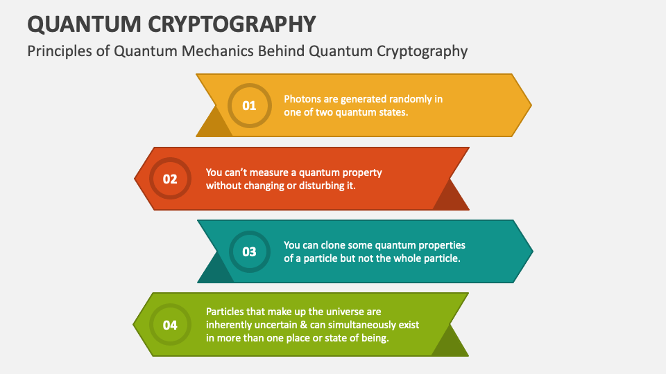 Quantum Cryptography PowerPoint and Google Slides Template - PPT Slides Quantum Cryptography PowerPoint and Google Slides Template - PPT Slides