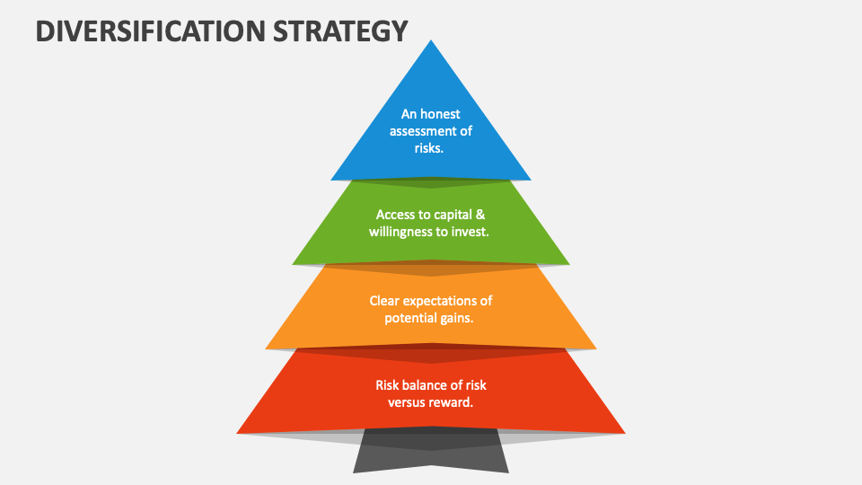 Diversification Strategy PowerPoint Presentation Slides - PPT Template