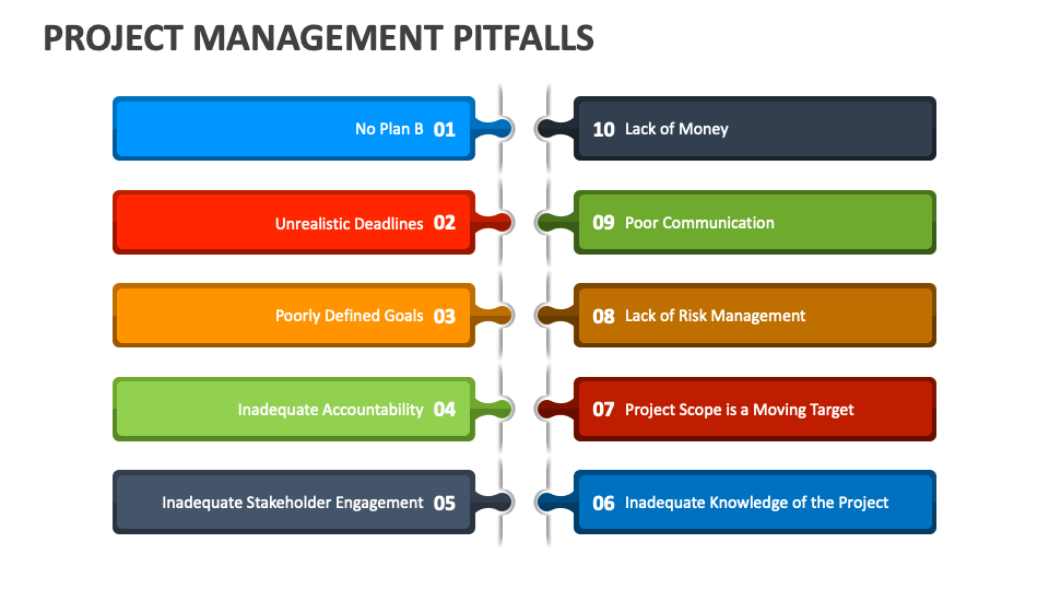 Project Management Pitfalls PowerPoint and Google Slides Template - PPT ... Project Management Pitfalls PowerPoint and Google Slides Template - PPT ...
