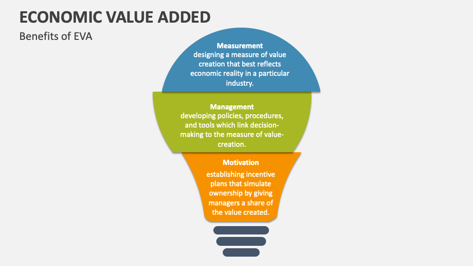 Economic Value Added PowerPoint and Google Slides Template - PPT Slides Economic Value Added PowerPoint and Google Slides Template - PPT Slides