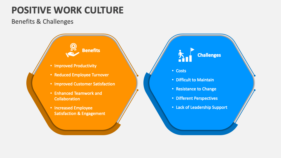 Positive Work Culture PowerPoint and Google Slides Template - PPT Slides