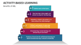 Activity-Based Learning PowerPoint Presentation Slides - PPT Template