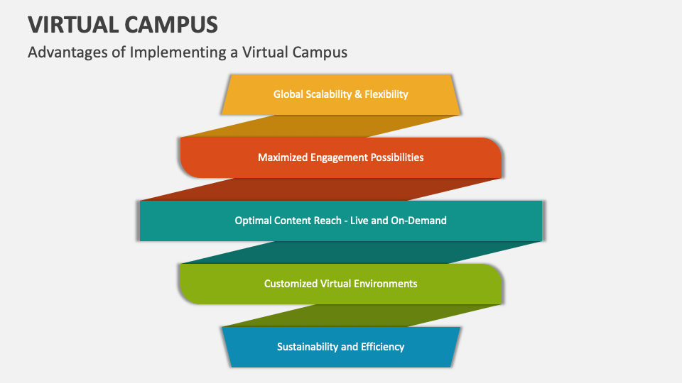 Virtual Campus PowerPoint and Google Slides Template - PPT Slides
