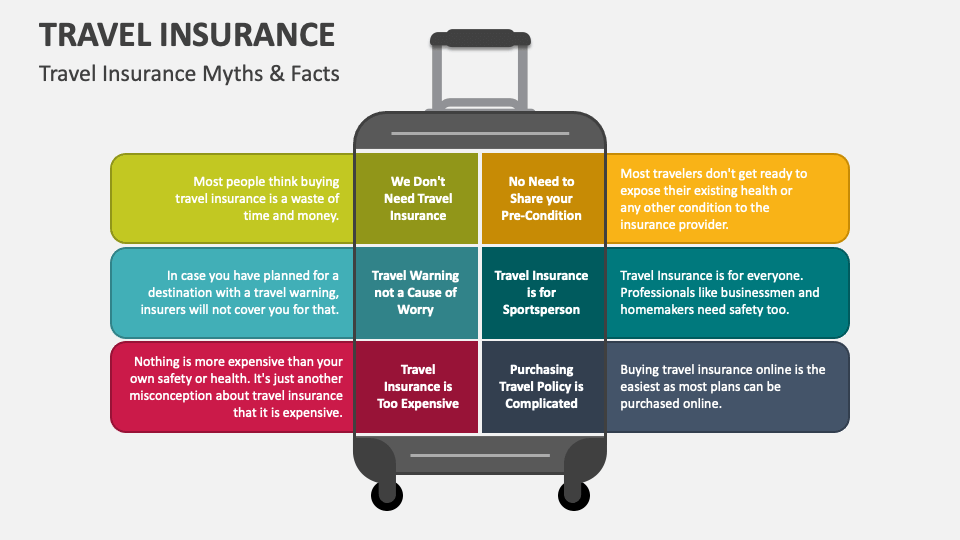 Travel Insurance PowerPoint and Google Slides Template - PPT Slides