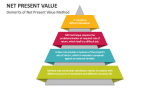 Net Present Value PowerPoint Presentation Slides - PPT Template