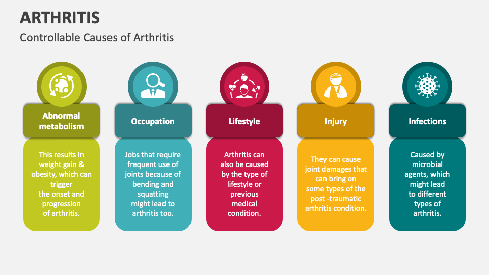 Arthritis PowerPoint and Google Slides Template - PPT Slides