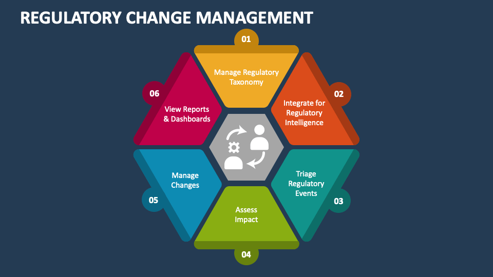 Regulatory Change Management PowerPoint Presentation Slides - PPT Template Regulatory Change Management PowerPoint Presentation Slides - PPT Template