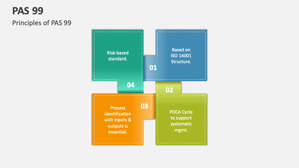 PAS 99 PowerPoint Presentation Slides - PPT Template
