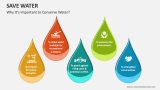 Save Water PowerPoint Presentation Slides - PPT Template