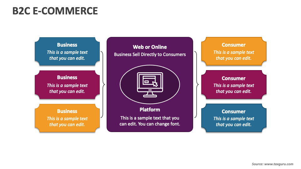 B2C E-Commerce PowerPoint Presentation Slides - PPT Template
