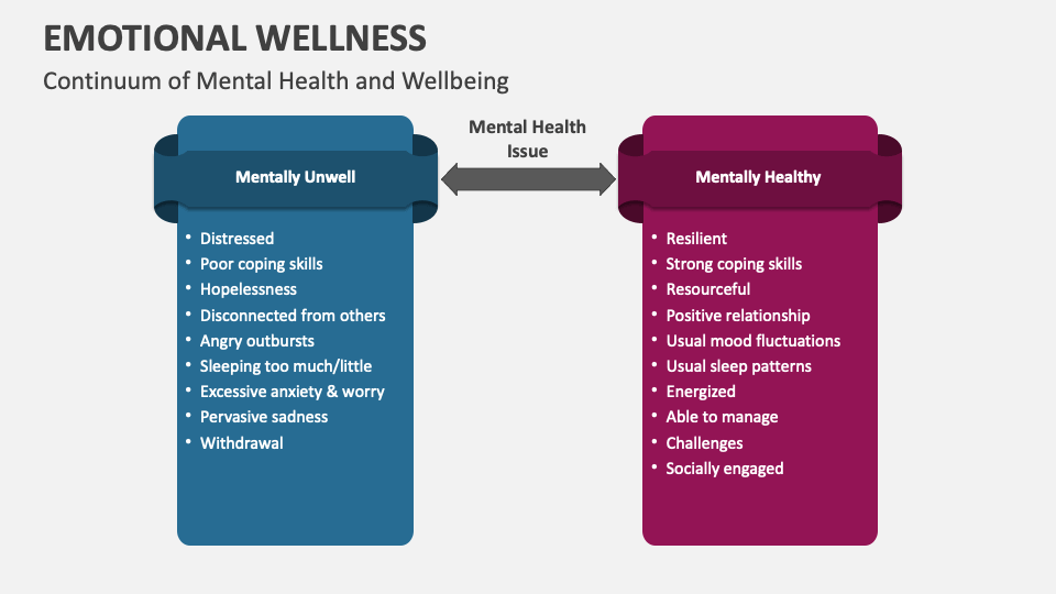 Emotional Wellness PowerPoint Presentation Slides - PPT Template