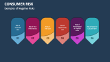 Consumer Risk PowerPoint and Google Slides Template - PPT Slides