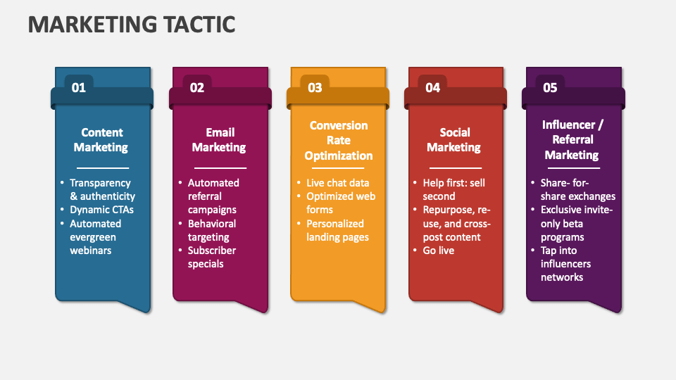 Marketing Tactic PowerPoint and Google Slides Template - PPT Slides