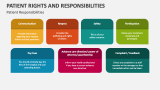 Patient Rights and Responsibilities PowerPoint Presentation Slides ...