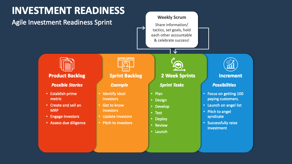 Investment Readiness PowerPoint and Google Slides Template - PPT Slides