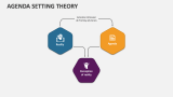 Agenda Setting Theory PowerPoint and Google Slides Template - PPT Slides