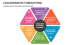 Collaborative Forecasting PowerPoint Presentation Slides - PPT Template