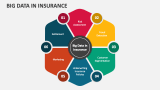 Big Data in Insurance PowerPoint Presentation Slides - PPT Template