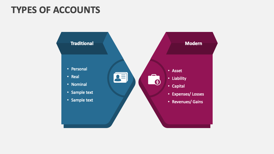 Types of Accounts PowerPoint Presentation Slides - PPT Template