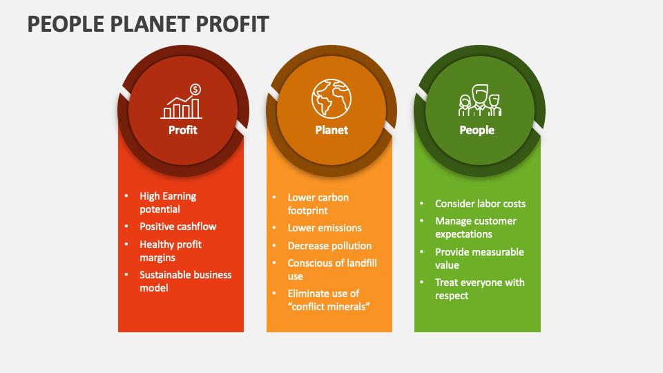 People Planet Profit PowerPoint Presentation Slides - PPT Template