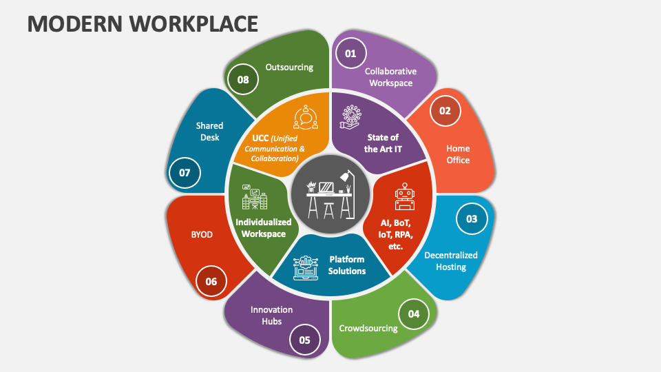 Modern Workplace PowerPoint and Google Slides Template - PPT Slides