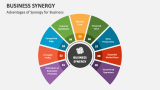 Business Synergy PowerPoint and Google Slides Template - PPT Slides