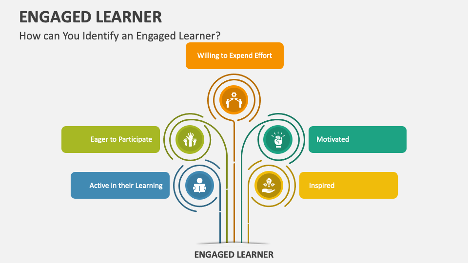 Engaged Learner PowerPoint and Google Slides Template - PPT Slides