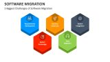 Software Migration PowerPoint and Google Slides Template - PPT Slides