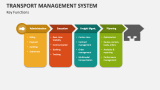 Transport Management System PowerPoint Presentation Slides - PPT Template