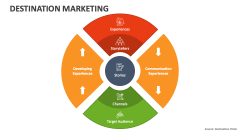 Destination Marketing PowerPoint and Google Slides Template - PPT Slides