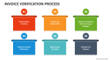 Invoice Verification Process PowerPoint Presentation Slides - PPT Template