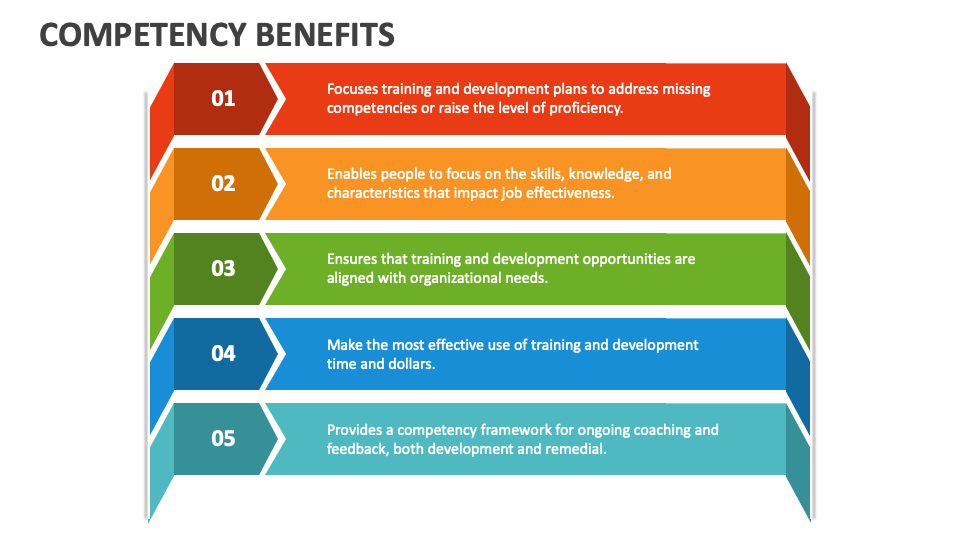 Competency Benefits PowerPoint Presentation Slides - PPT Template